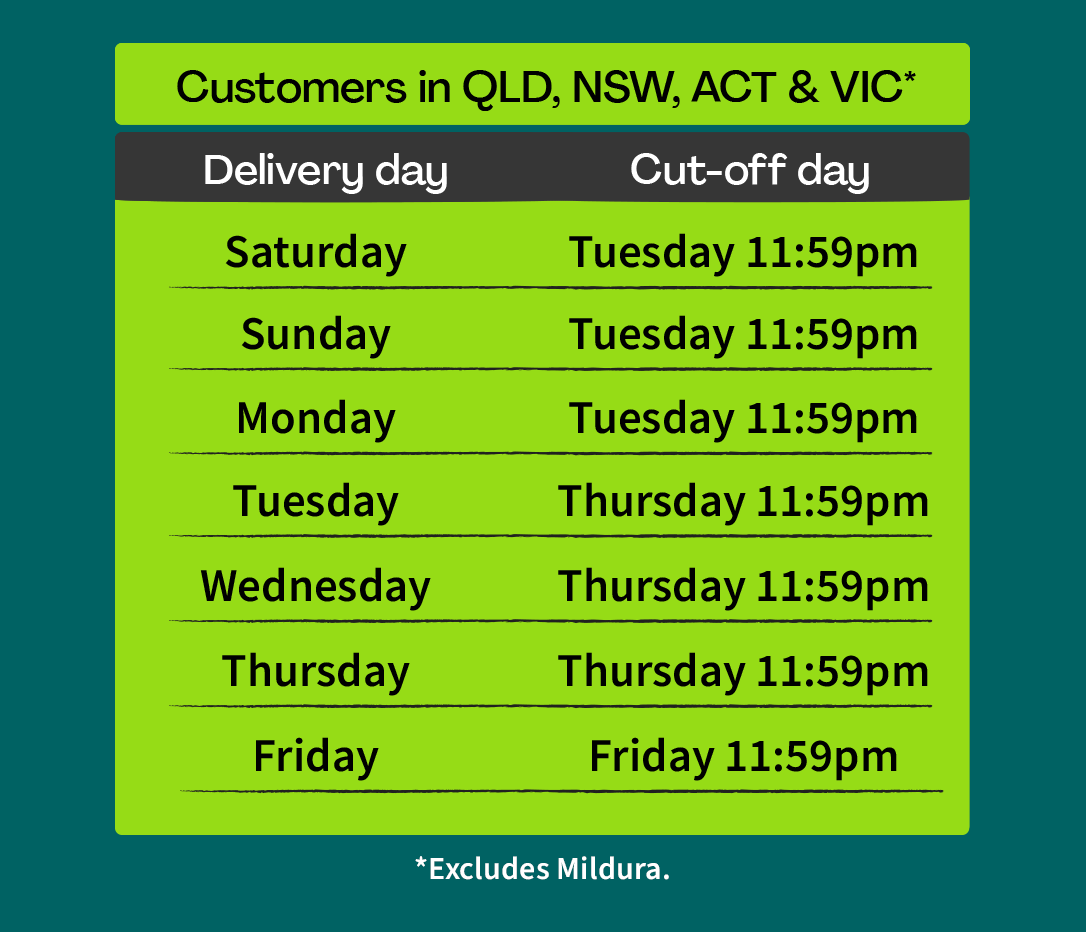 Hello fresh delivery areas store